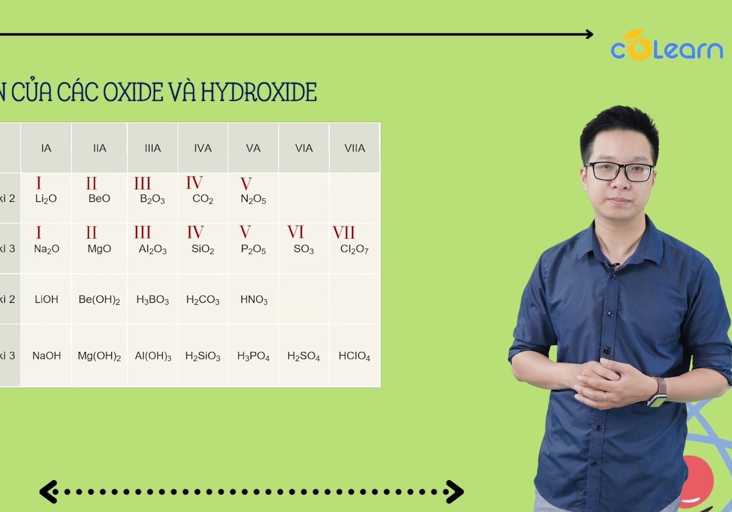 1. Thành phần của các oxide và hydroxide