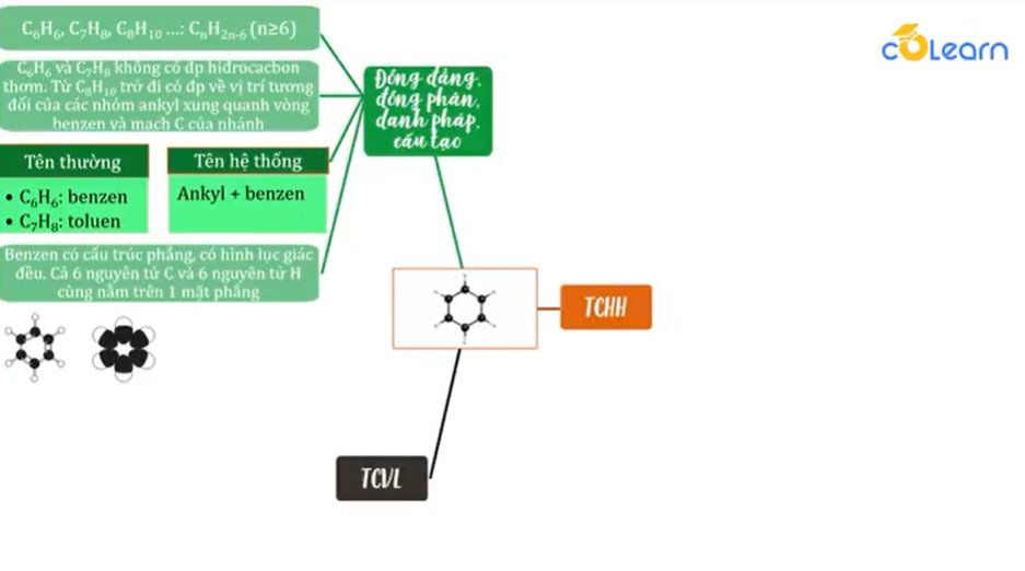 22. Benzen và đồng đăng của benzen