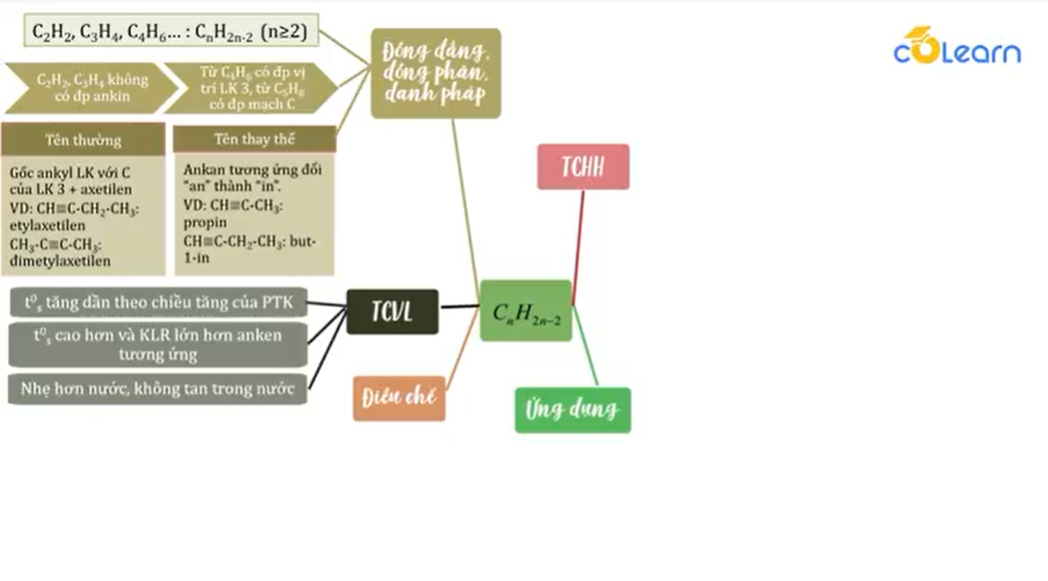 100+ ý tưởng Ankan sơ đồ tư duy Cho công việc và học tập hiệu quả hơn